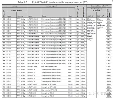 Rh850 13721374程序跑飞异常分析 知乎