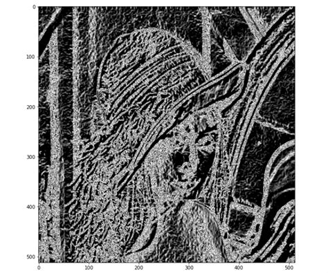 Python Understanding Gradient Combination Strategy Outputs With Sobel Operators Stack Overflow