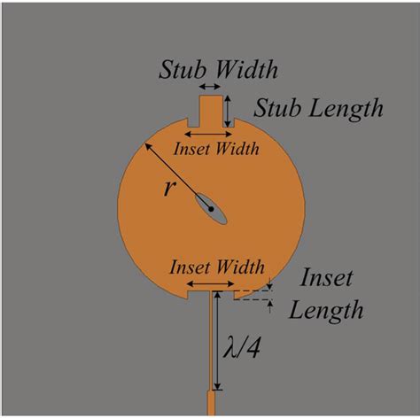 Circularly Polarised Patch Antenna Download Scientific Diagram