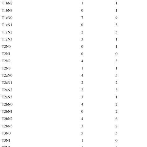 Class Label Distribution On The Training And Validation Set Reports