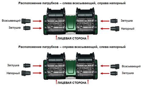 Dab 2 E Sybox E Sytwin комплектная насосная станция