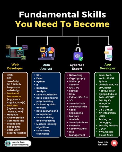 Rajib Mahmud On Linkedin Fullstack Fullstackdeveloper Backend Backenddeveloper
