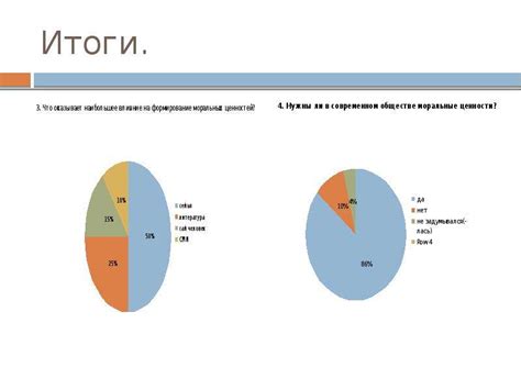 Моральные ценности современного подростка презентация доклад проект скачать