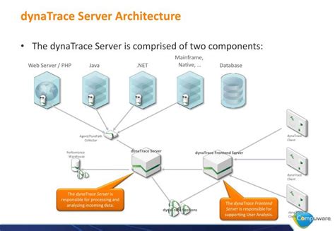 Ppt Dynatrace 60 Core Concepts Powerpoint Presentation Id3844744