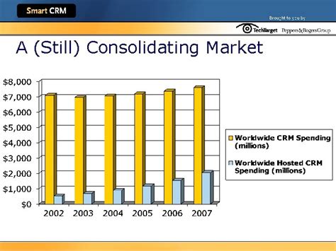 Crm Selection Criteria Developing A Decision Matrix Chris