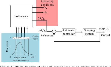 Figure 5 From Soft Sensor Approach Based On Principal Components