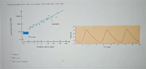 Solved Using The Graphs Below And Your Reading What Is This