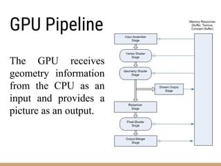 GPU Basic Working PDF