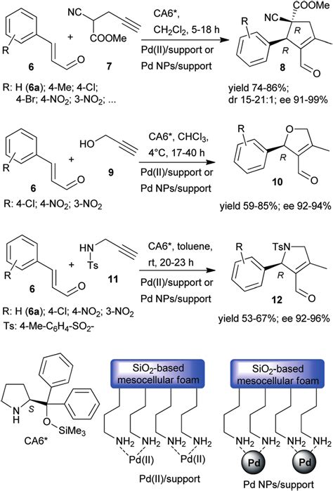Scheme 3 Asymmetric Cascade Reactions Of Unsaturated Aldehydes And