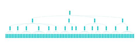 Relation Graph Npm