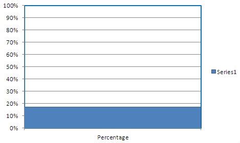 How To Make A Thermometer Chart In Excel To Track Progress Toward A Goal Best Excel Tutorial