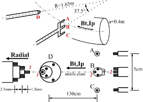 Color Online The Arrangement Of Experiments And The Structures Of Download Scientific