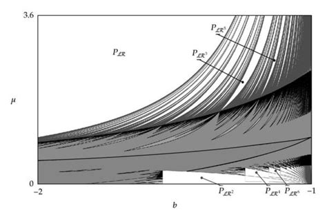 numerically calculated bandcount diagrams in the 2d parameter space for
