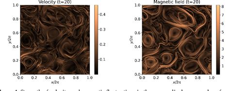 Figure 1 From A Gpu Accelerated Modern Fortran Version Of The Echo Code For Relativistic