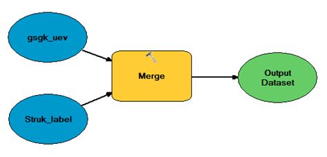 ArcGIS Tutorial The ModelBuilder Digital Geography