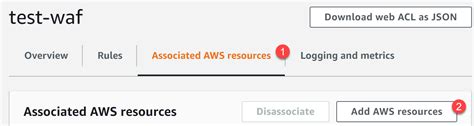 Deep Dive Into The Aws Web Application Firewall Waf By Daniel Glucksman Medium