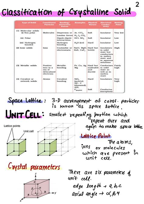 Solution The Solid State Types Of Solids Crystalline And Amorphous