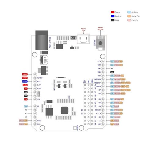 Wemos D1 Uno купить в интернет магазине Chip Ii
