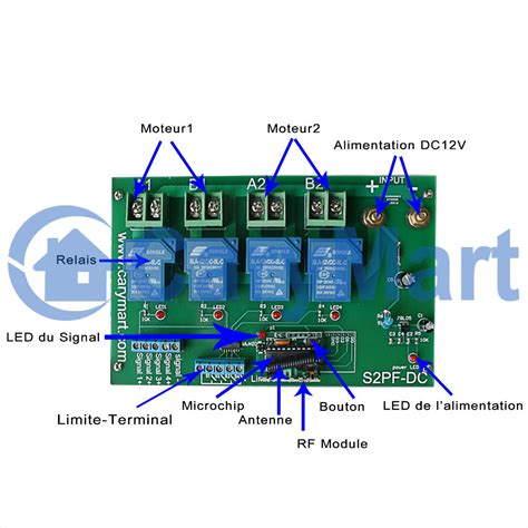 Récepteur Télécommande Sans Fil Pour Commande Deux Moteurs 12v 24v 30a Courant Maximum