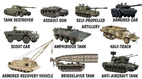 Every Type Of Battle Tank Explained Part 2 Youtube