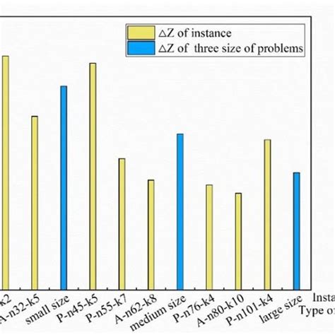 The Average Values Of Instances For Two Algorithms Download Scientific Diagram