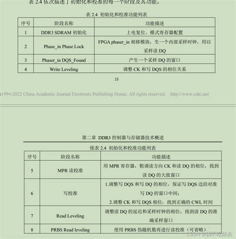 Ddr3文献阅读ddr文档阅读 Csdn博客 Ddr3文献阅读ddr文档阅读 Csdn博客