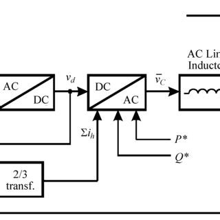 Simplified Block Diagram Of The System Download Scientific Diagram