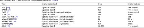 Table 1 From International Journal Of Electronics And Communications
