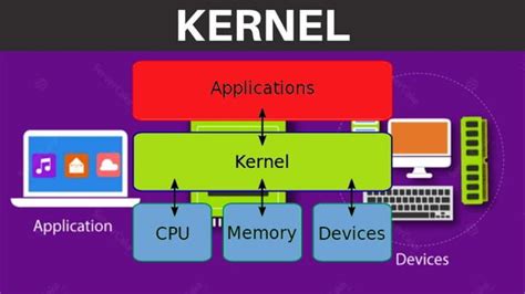 Kernel Operating System PPTX Operating Systems Computer Software And Applications