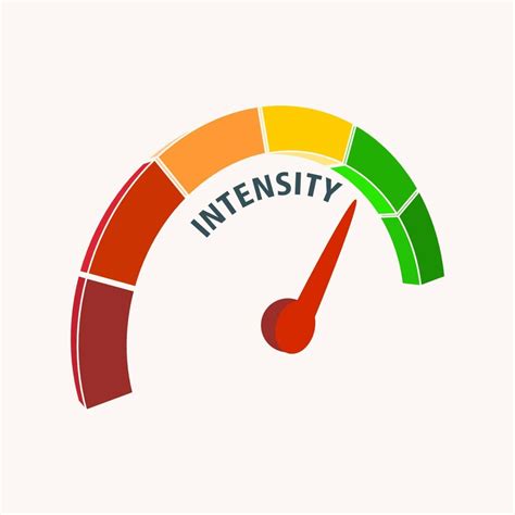 How To Measure Exercise Intensity Sheltering Arms Institute