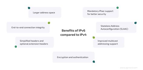 Using Nat64 To Work With Ipv6 Traffic In Ipv4 Networks Apriorit