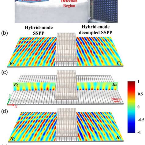 Experimental Results Of The Fabricated Cp Sspp Beam Splitter A