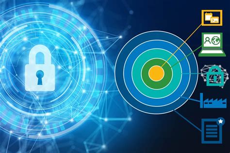 Defense In Depth Cybersecurity Blogs Eaton