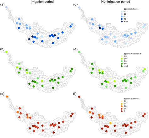 Spatiotemporal Distributions Of Benthic Macroinvertebrate Diversity