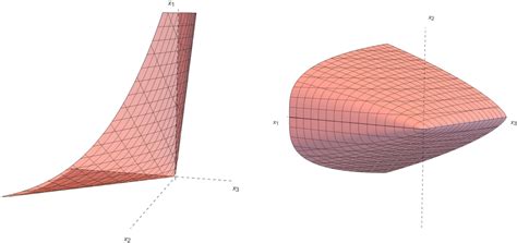 figure 2 from quantum theory in finite dimension cannot explain every general process with