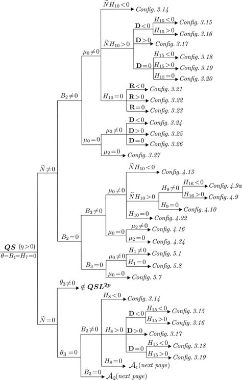 The Invariant Criteria For Configurations Of Systems In Download