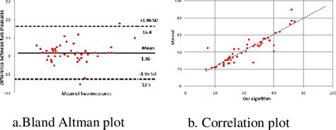 Figure 1 From Oct Segmentation Using Convolutional Neural Network Semantic Scholar