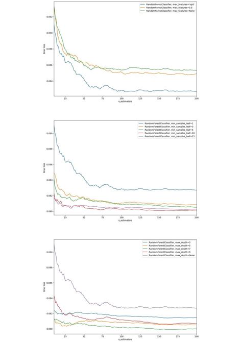 Feature Comparison For Rf Model Download Scientific Diagram
