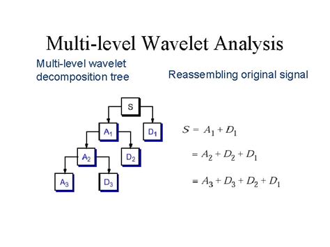 Multiresolution Analysis Mra Fft Vs Wavelet Fft Basis