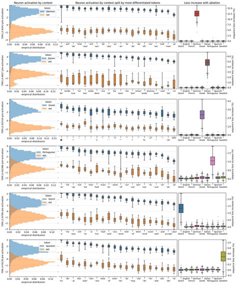 Monosemantic Language Context Neurons In Pythia 70m Download Scientific Diagram