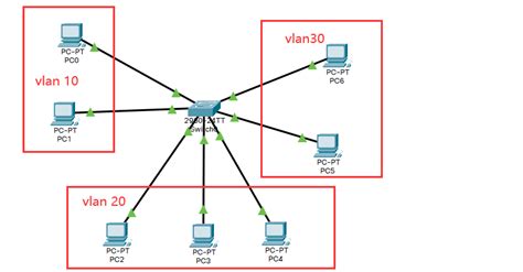 计算机网络实验（cisco packet tracer 实验） 计算机网络实验csico csdn博客