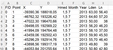 Idw Interpolation With Noise Values In Modelbuilder In Arcmap