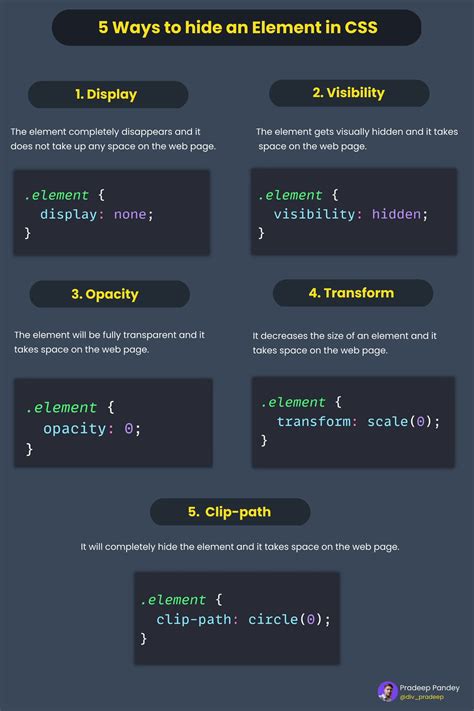 Pradeep Pandey On Twitter 5 Ways To Hide An Element In Css⚡️⚡️ Nethqt6ai9 Twitter