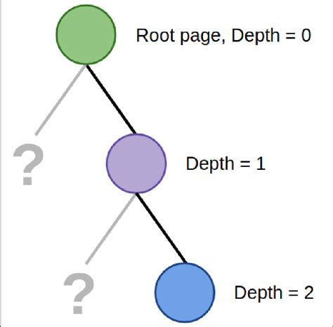 When Multiple Iframe Mementos Are Displayed On A Live Webpage The User Download Scientific