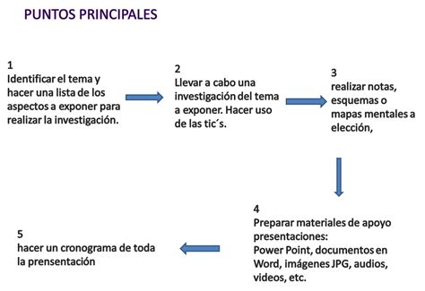 Exponer Un Tema En Público Pasos Para Exponer Un Tema