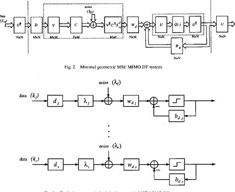 Figure 1 From Joint Transmitter Receiver Optimization For Multi Input Multi Output Systems With
