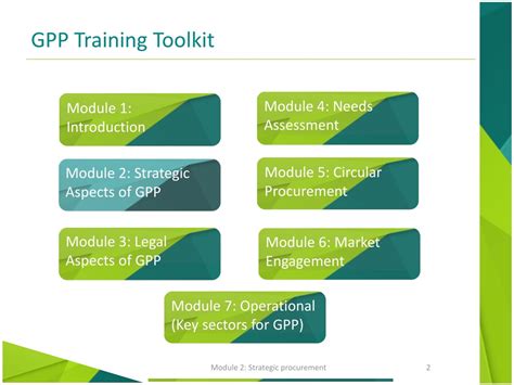 PPT Strategic Procurement Toolkit For Green Public Procurement GPP PowerPoint Presentation