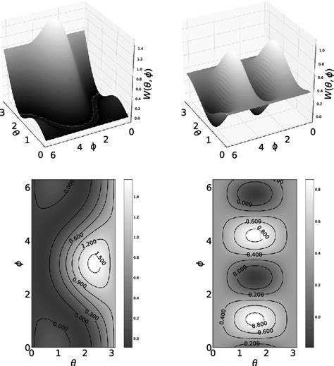 discrete wigner function w θ φ of the nv − colourcentres in the
