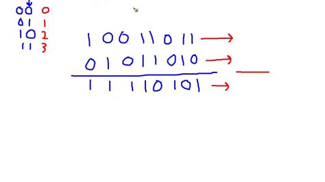 adding binary numbers with larger carries youtube