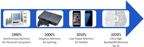 multifarious multifaceted memory solutions for ai ml and dl eejournal